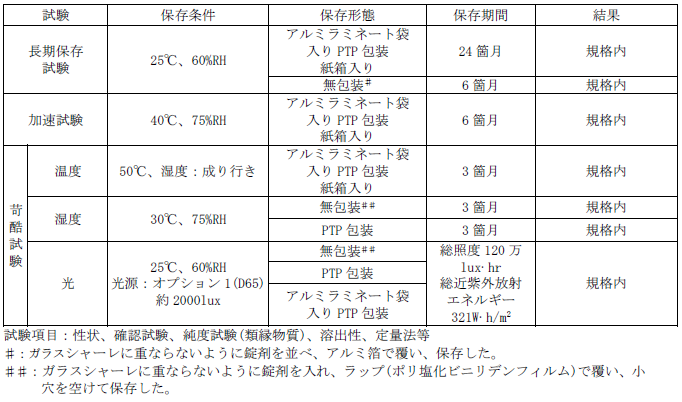 ベオーバ錠 Q&A | キッセイ薬品工業株式会社