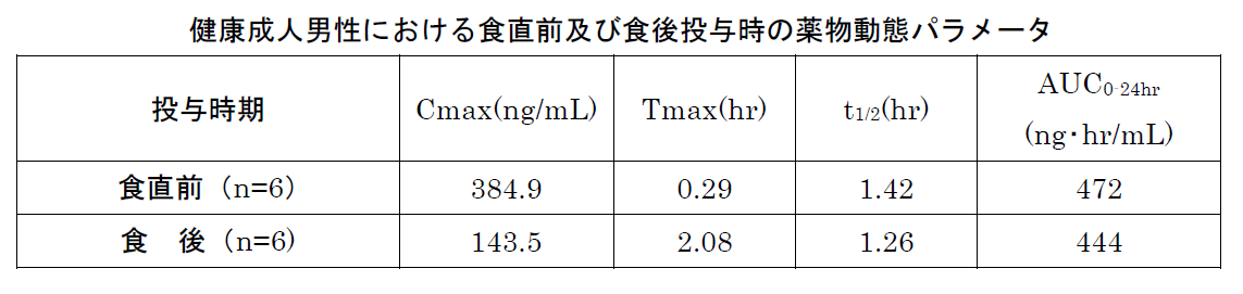 グルファストOD錠 Q&A | キッセイ薬品工業株式会社