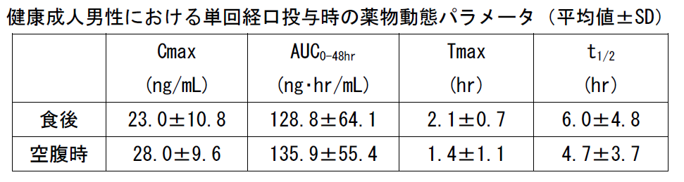 ユリーフ錠 Q&A | キッセイ薬品工業株式会社