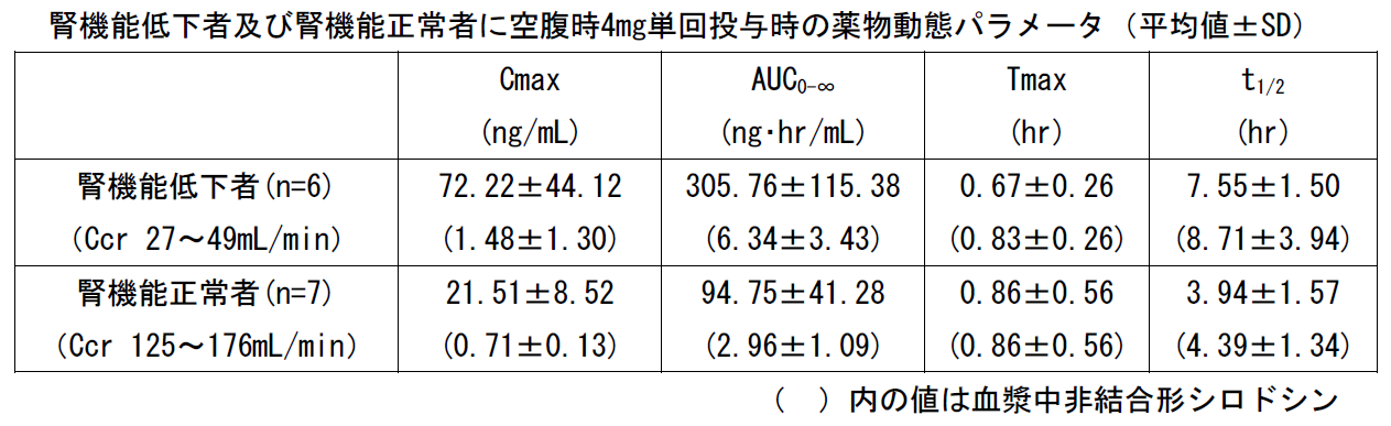 ユリーフ錠 Q&A | キッセイ薬品工業株式会社