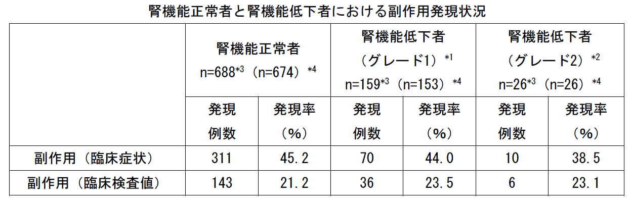 ユリーフ錠 Q&A | キッセイ薬品工業株式会社