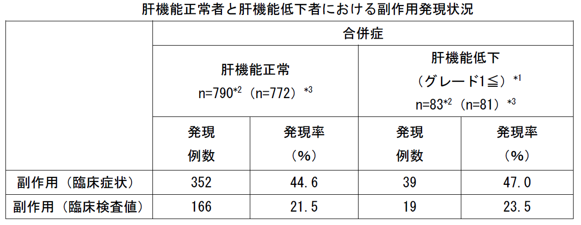 ユリーフ錠 Q&A | キッセイ薬品工業株式会社